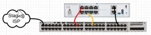 Cisco FTD: setup for remote site deployment – FINKOTEK