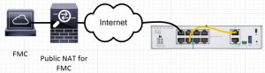 Cisco FTD: setup for remote site deployment – FINKOTEK